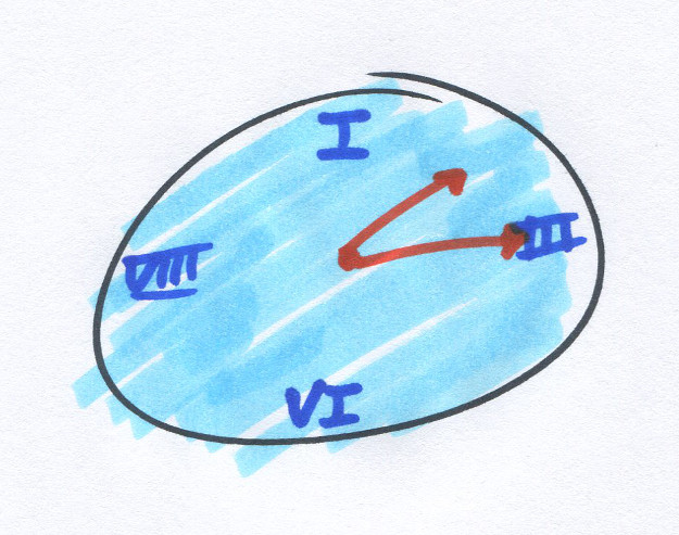 Timing Is The Key To Great Customer Service